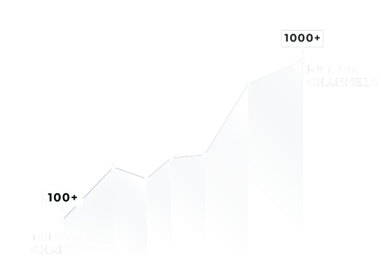 Ecommerce Accounting Automation Software - Bookkeep Ecommerce Accounting Automation Software - Bookkeep